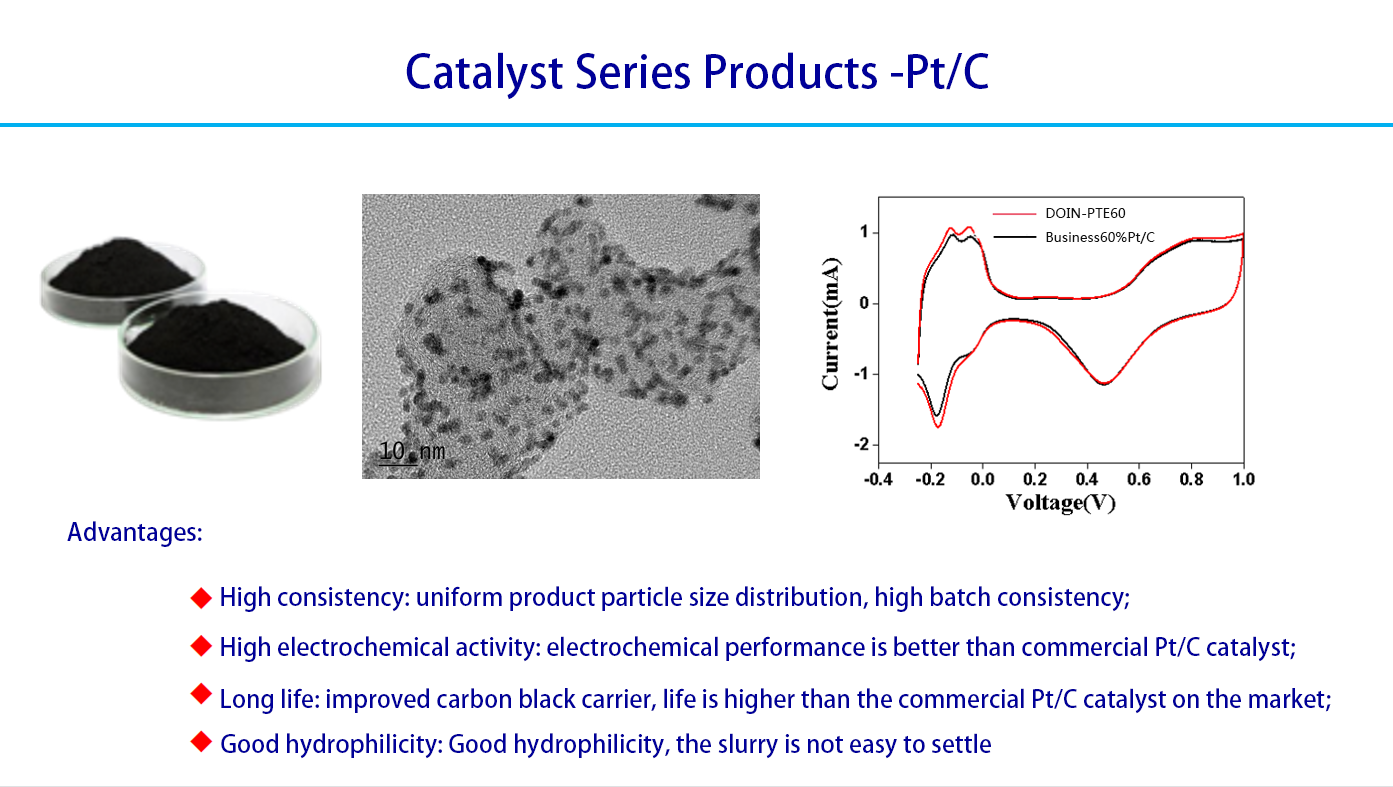 The advantages of VET’s fuel cell catalyst series products