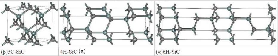 Silicon carbide structure