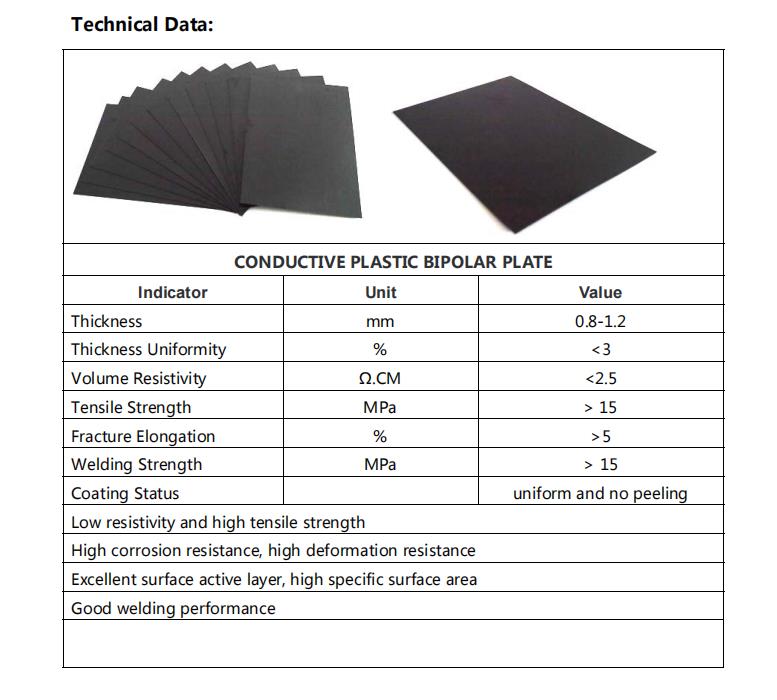 Conductive Plastic Bipolar Plates For Vanadium Fluidized Reactors