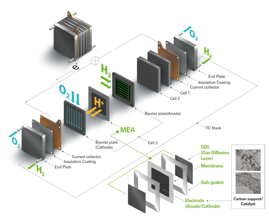 China Hydrogen Fuel Cell Power Plant Fuel Engine Mea Hydrogen Fuel Cell ...