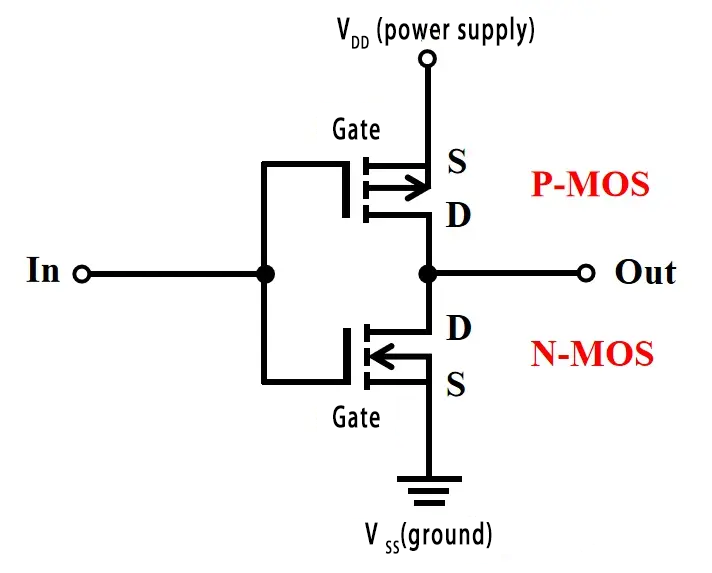 BJT, CMOS, DMOS and other semiconductor process technologies