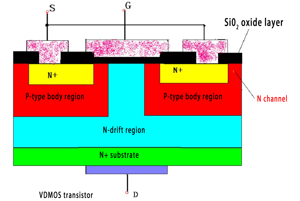 BJT, CMOS, DMOS and other semiconductor process technologies