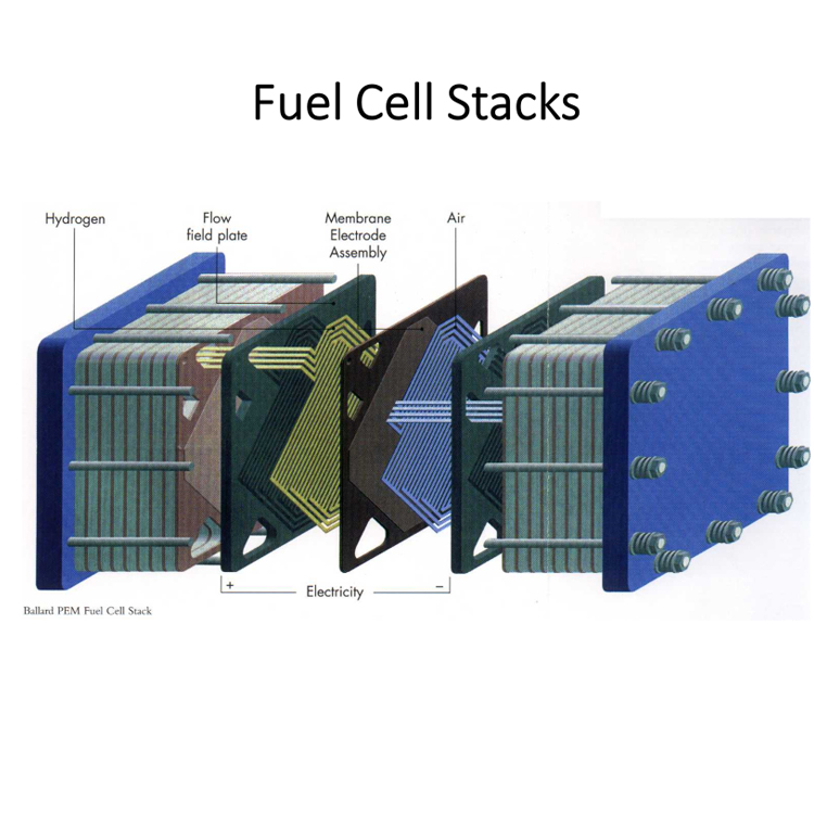 Hydrogen fuel cell - Ningbo VET Energy Technology Co., Ltd.