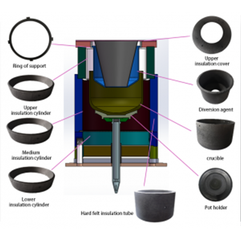 Thermal field system of polycrystalline ingot furnace